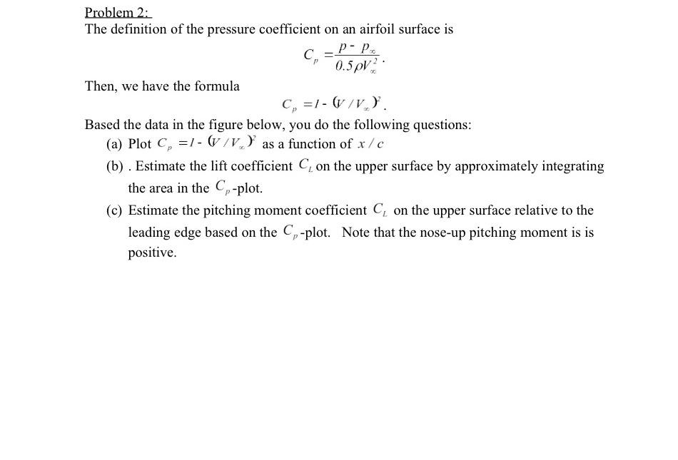Problem 2: The definition of the pressure coefficient | Chegg.com