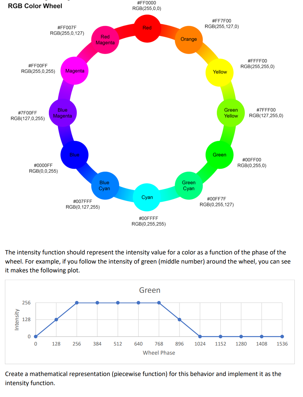 Lab 3 Program RGB Function - 10pts Create a function | Chegg.com