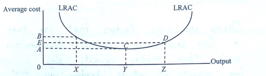 Solved Refer to the diagram and explain how | Chegg.com