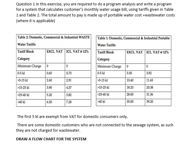 Solved Question 1 In this exercise, you are required to do a | Chegg.com