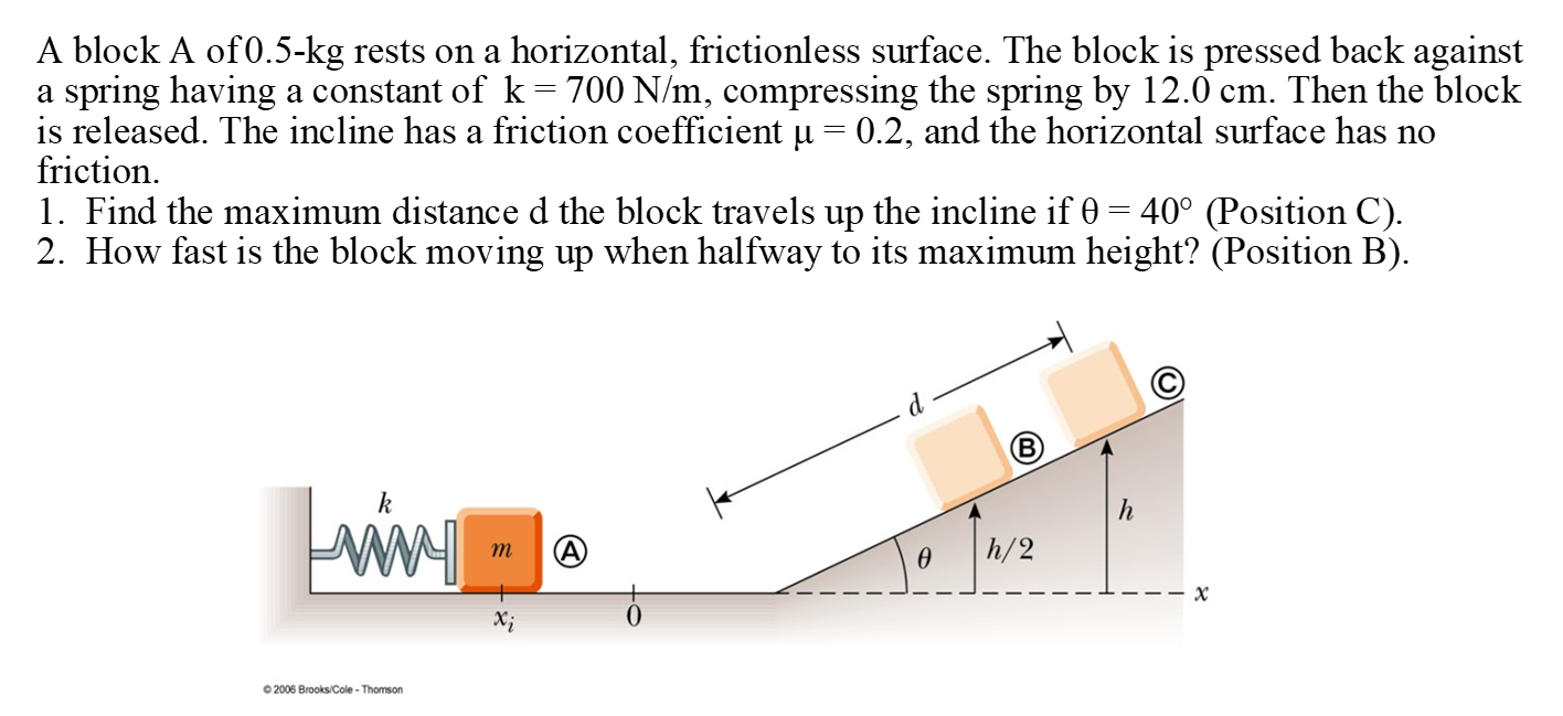 Solved A block A of 0.5−kg rests on a horizontal, | Chegg.com
