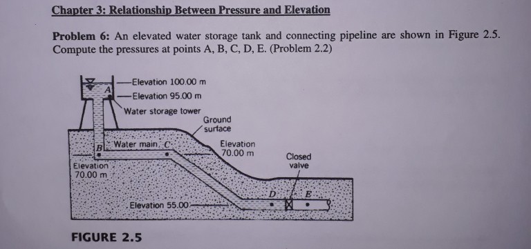 Solved Chapter 3: Relationship Between Pressure and | Chegg.com
