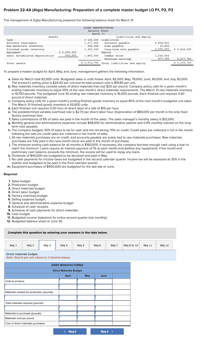 Solved Problem 22-4A (Algo) Manufacturing: Preparation of a | Chegg.com