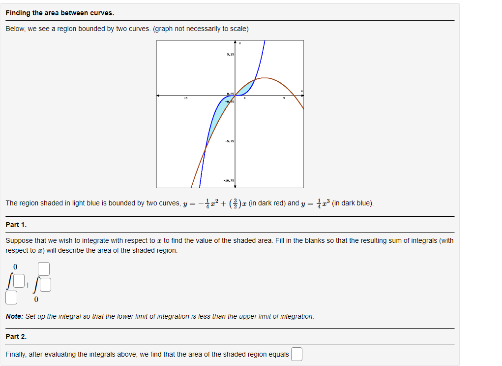 Solved Finding the area between curves.Below, we see a | Chegg.com