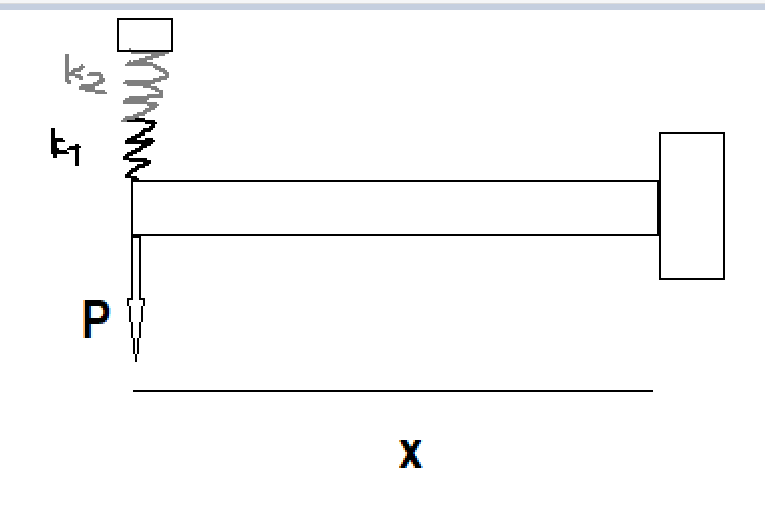Solved Determine the deflection w(x) and rotation 𝜃 (𝑥) in | Chegg.com