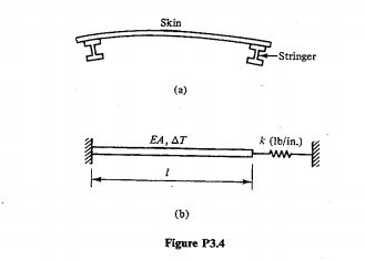 Solved In the analysis of an aircakin-stringer structure as | Chegg.com