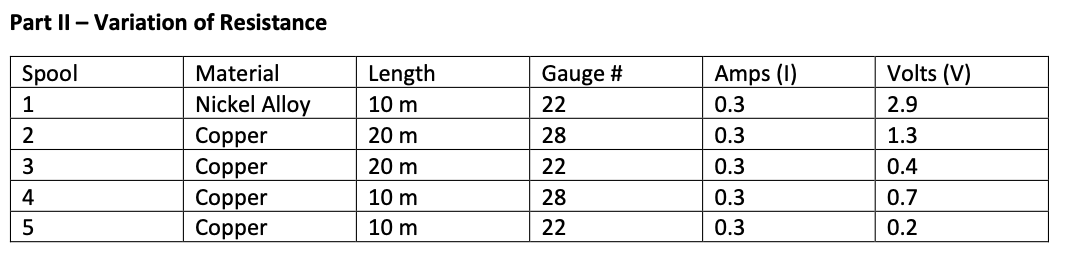 Solved 1. For each spool, calculate the theoretical | Chegg.com