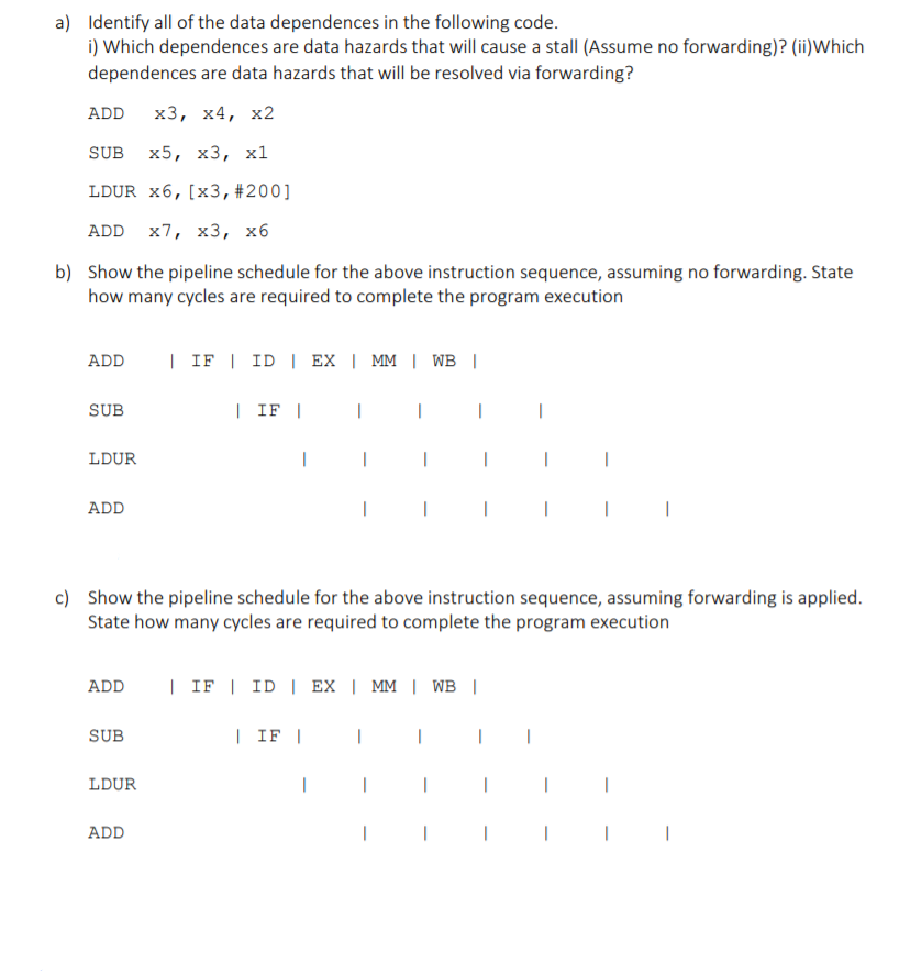 Solved a) Identify all of the data dependences in the | Chegg.com