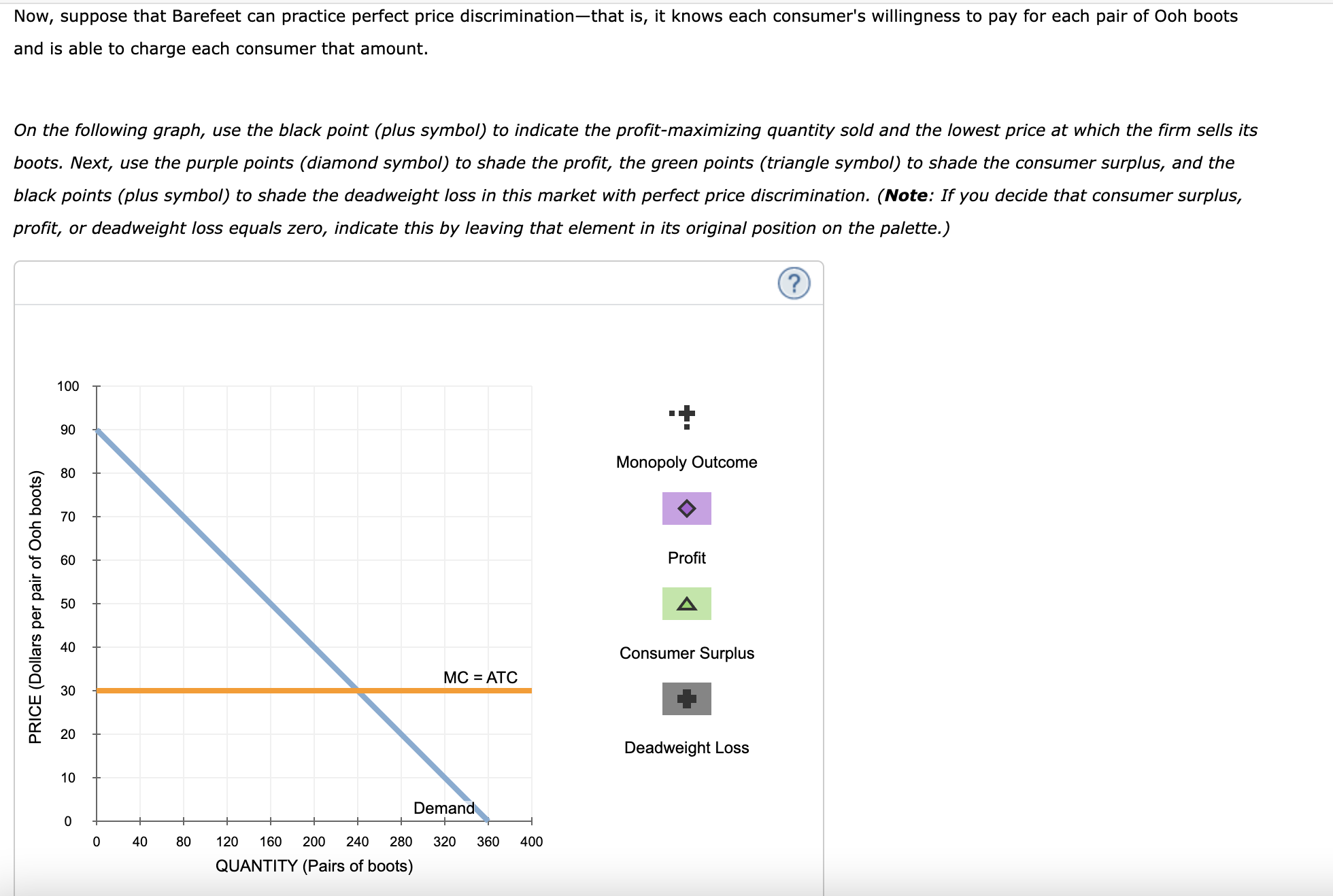 Solved Suppose Barefeet is a monopolist that produces and | Chegg.com