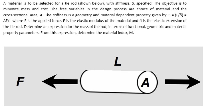 Solved A material is to be selected for a tie rod (shown | Chegg.com