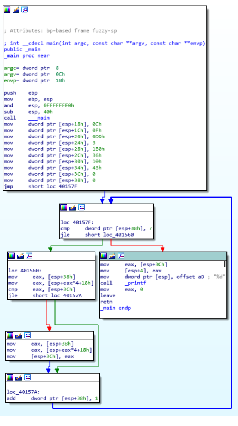 Assembly code is shown below. Please access its | Chegg.com