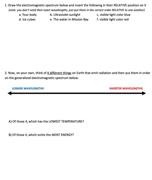 Draw the electromagnetic spectrum below and insert | Chegg.com