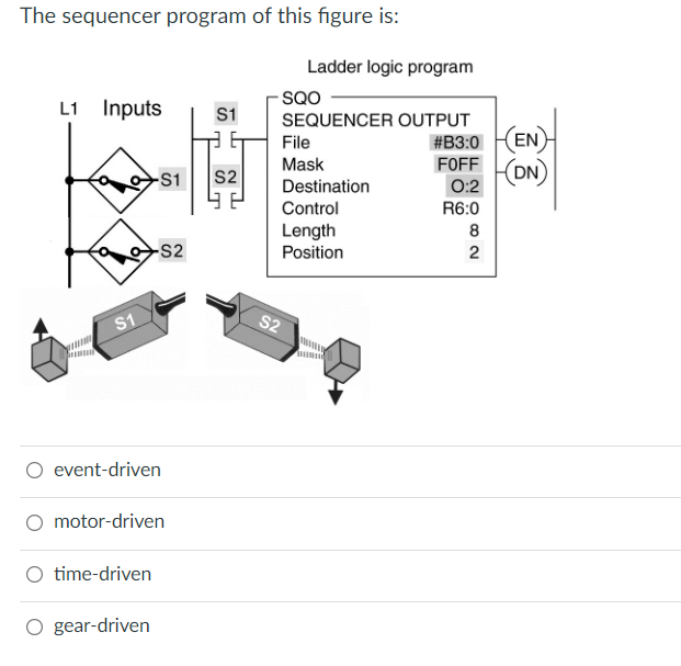 Solved The Sequencer Program Of This Figure Is Event Driven