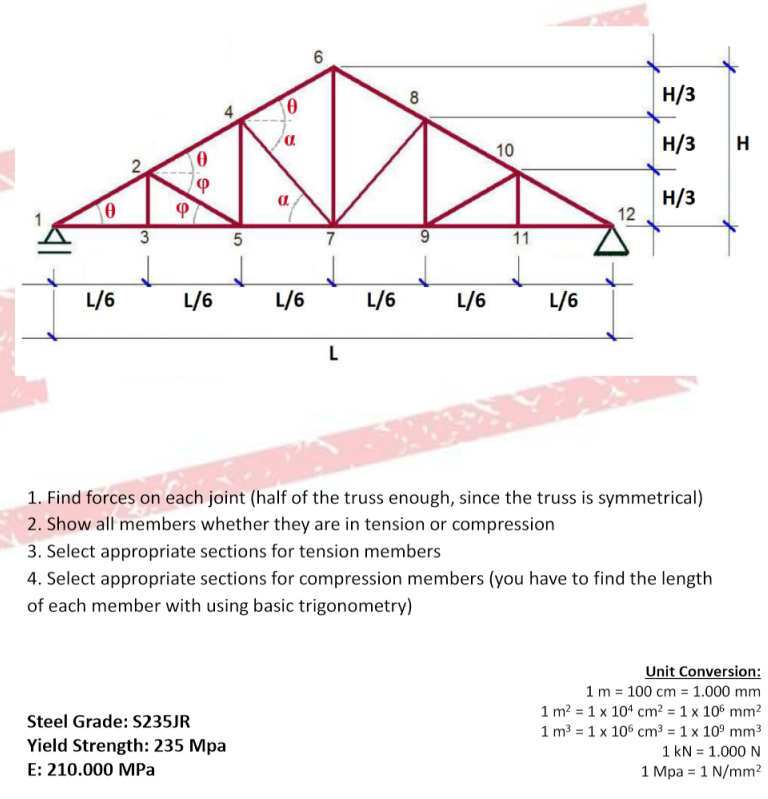Solved Find forces on each joint (half of the truss enough, | Chegg.com