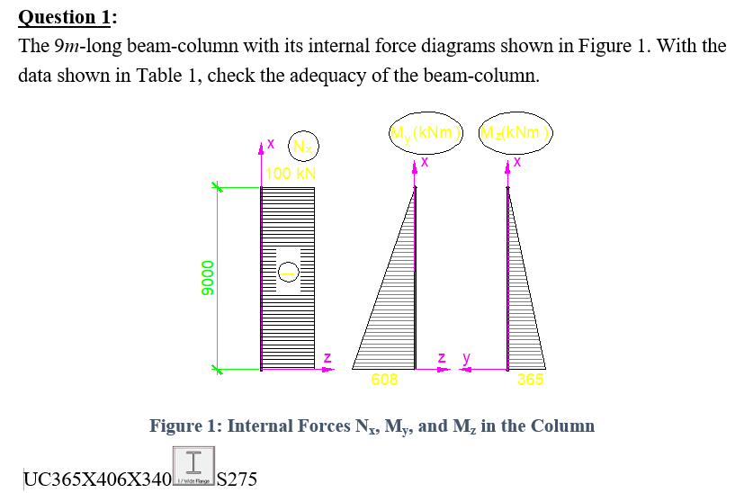 Solved Question 1: The Im-long beam-column with its internal | Chegg.com