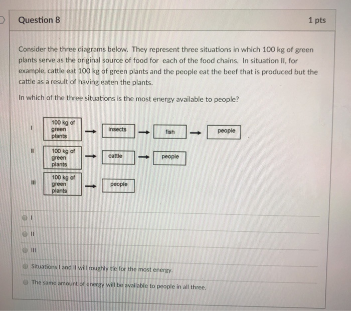 Solved Question 8 1 pts Consider the three diagrams below. | Chegg.com