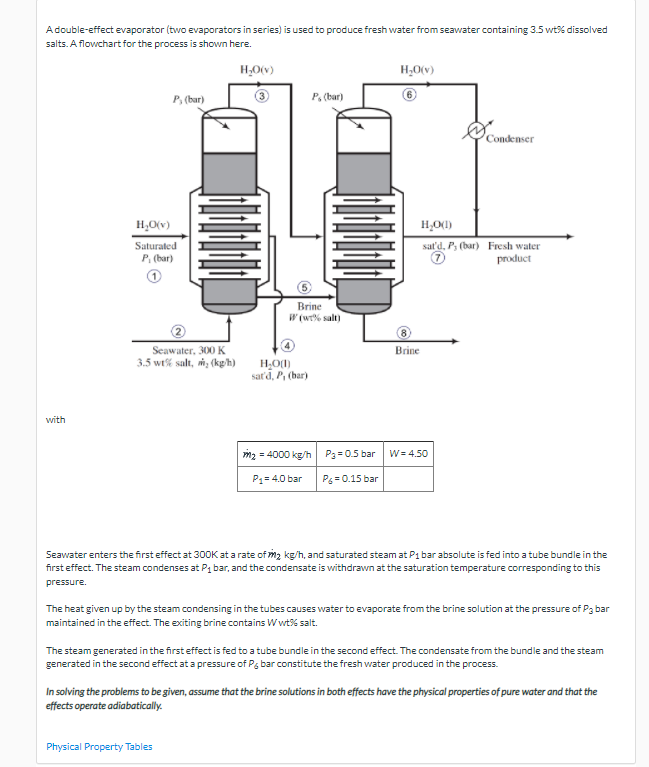 Solved A double-effect evaporator (two evaporators in | Chegg.com