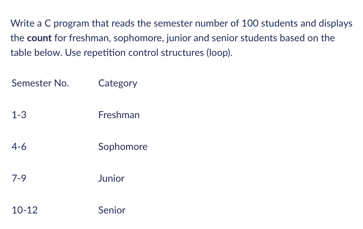 Solved Write a C program that reads the semester number of | Chegg.com