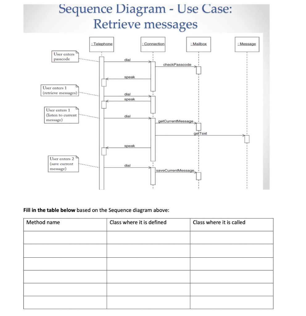 Solved Sequence Diagram - Use Case: Retrieve messages : | Chegg.com