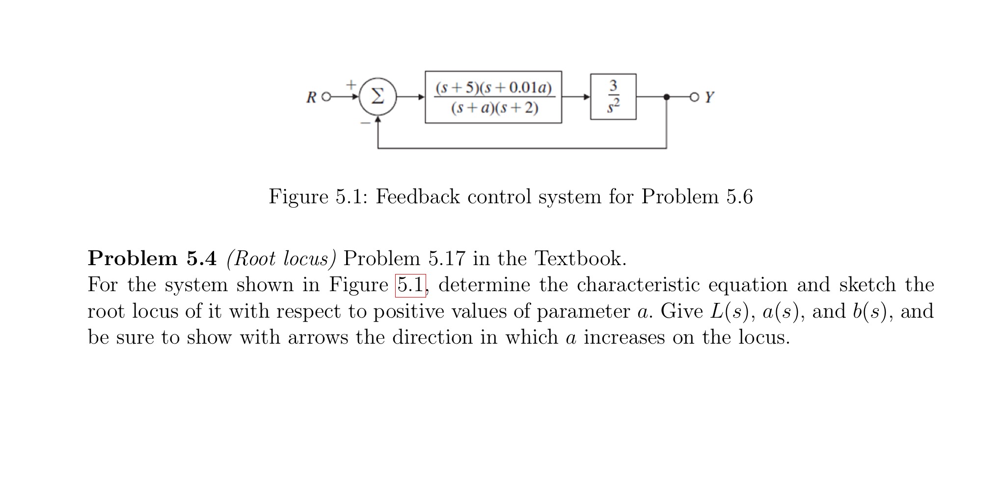Solved Figure 5.1: Feedback control system for Problem 5.6 | Chegg.com