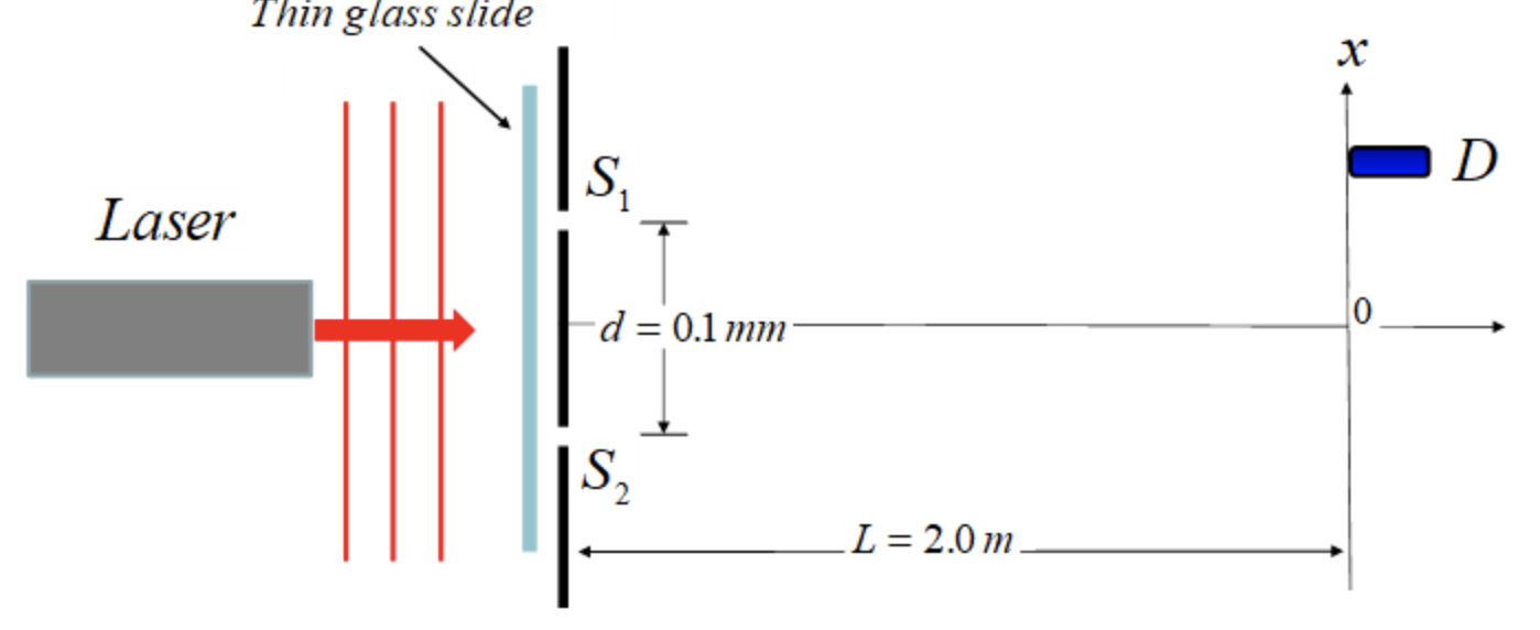 Solved The diagram 1 shows a double slit | Chegg.com