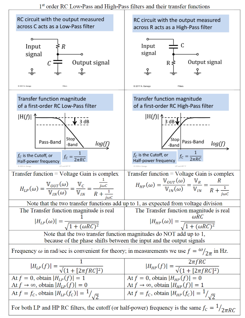 Solved Consider a 1st order Low-Pass RC filter circuit built | Chegg.com