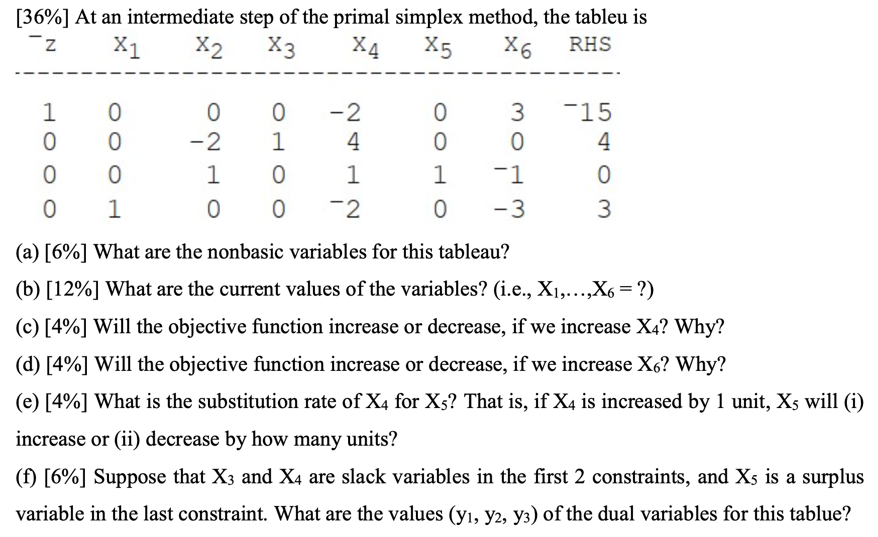 Solved ⌈36%⌉ At an intermediate step of the primal simplex | Chegg.com