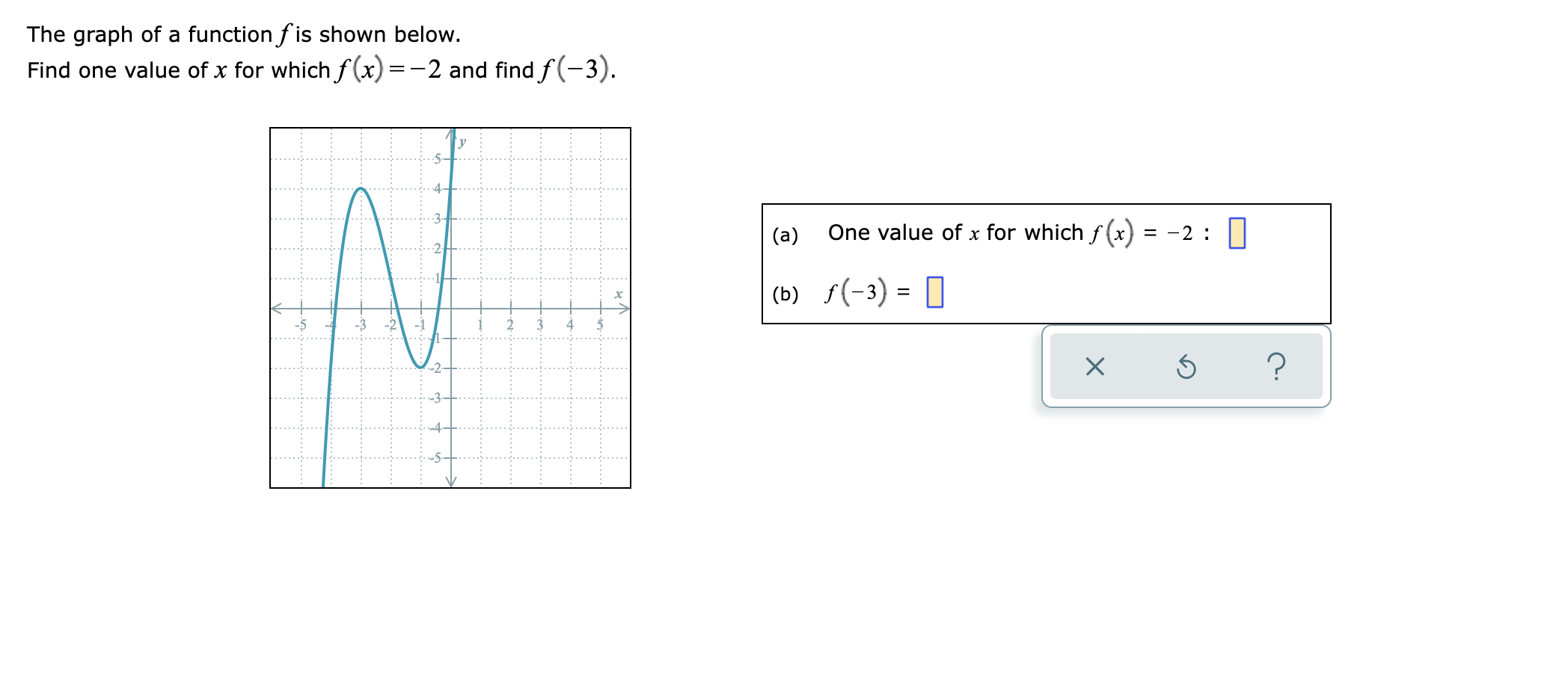 Solved The graph of a function f is shown below. Find one | Chegg.com