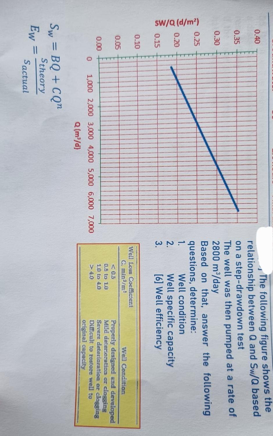 Solved The following figure shows the relationship between Q | Chegg.com