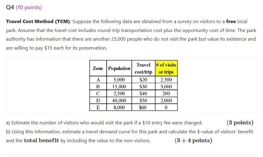 Solved Travel Cost Method (TCM): Suppose the following data | Chegg.com