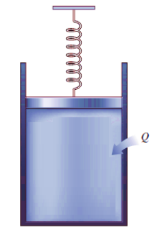 Solved A spring-loaded piston-cylinder device contains a | Chegg.com