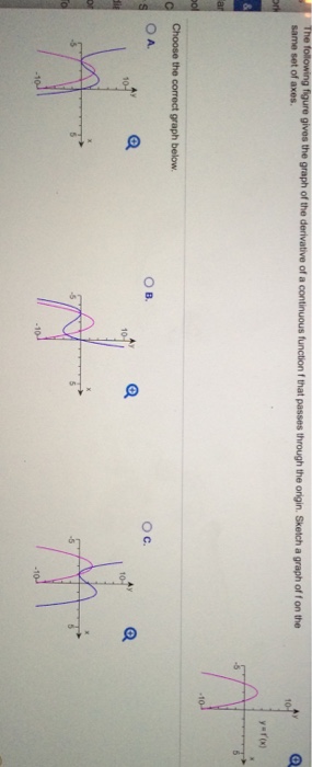 Solved The following figure gives the graph of the | Chegg.com Solved The following figure gives the graph of the | Chegg.com