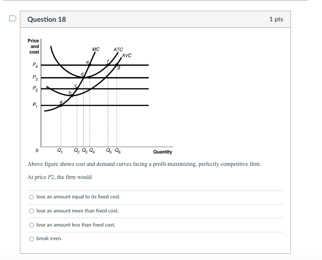 Solved Above figure shows cost and demand curves facing a | Chegg.com
