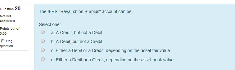 Solved Question 20 The IFRS "Revaluation Surplus" account | Chegg.com