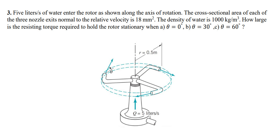 Solved 3. Five liters/s of water enter the rotor as shown | Chegg.com
