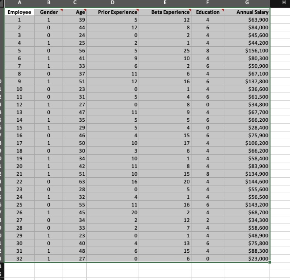 Solved The file PO2_07.xlsx includes data on 32 employees at | Chegg.com