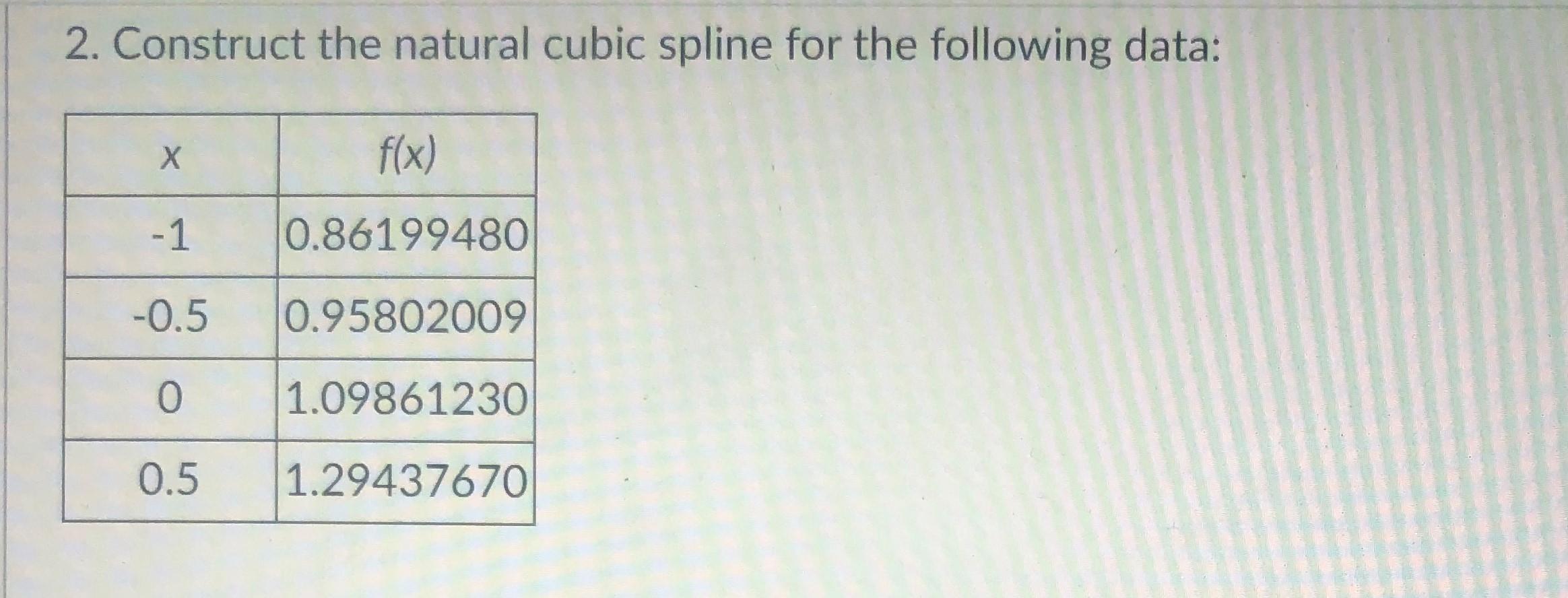 Solved 2. Construct the natural cubic spline for the | Chegg.com
