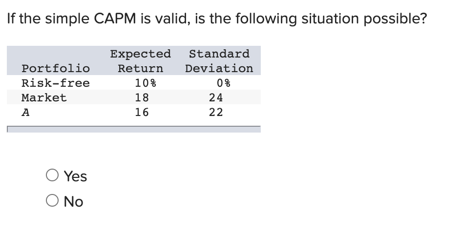 Solved If the simple CAPM is valid, is the following | Chegg.com