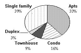 Solved The pie chart shows the percent of the total | Chegg.com