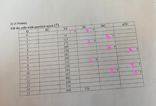 Solved 3) (5 Points) Fill the cells with question mark (2) | Chegg.com