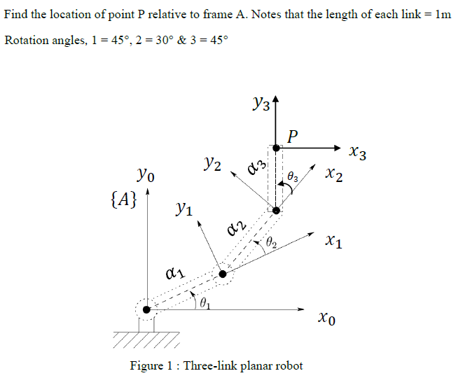 Solved Find the location of point P relative to frame A. | Chegg.com