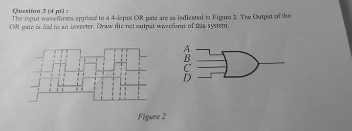 Solved Question 3 4 Pt The Input Waveforms Applied To A 