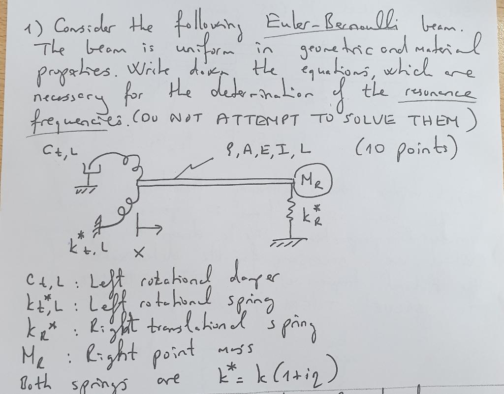1) Consider the following Euler-Bernoulli beam. The | Chegg.com