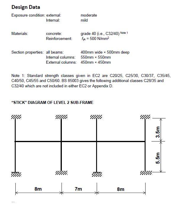 Design the main elements of the subframe for bending, | Chegg.com