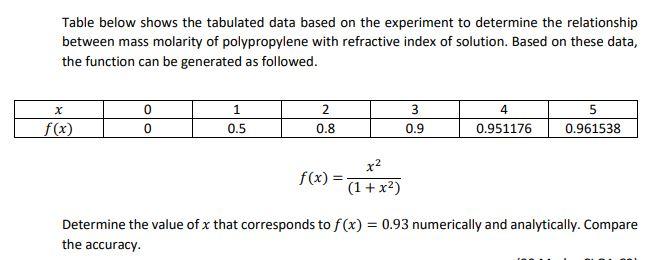 Solved Table below shows the tabulated data based on the | Chegg.com