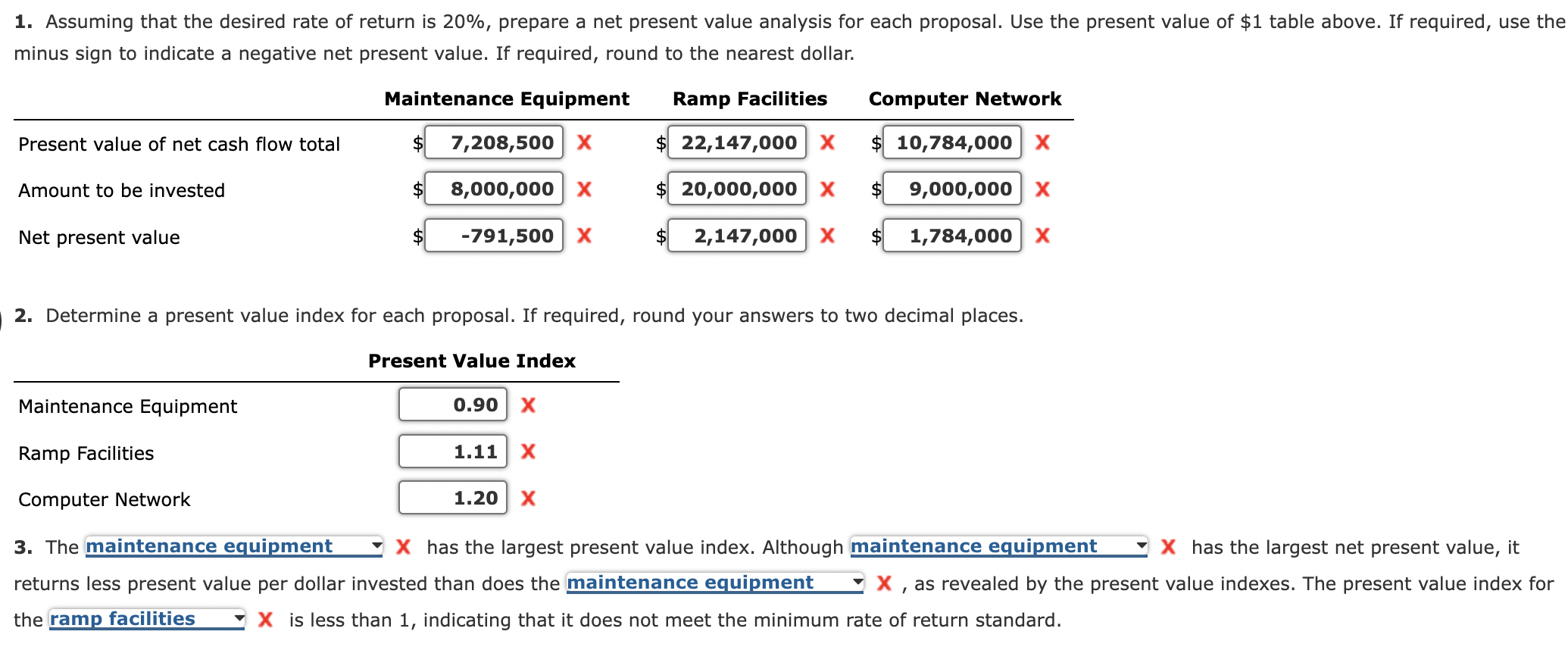 Solved Net Present Value Method, Present Value Index, and | Chegg.com