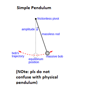 Solved For simple pendulum experiment, explain why (1) | Chegg.com