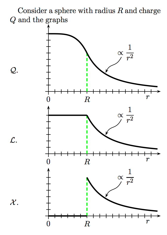 Solved Consider a sphere with radius Rand charge Q and the | Chegg.com