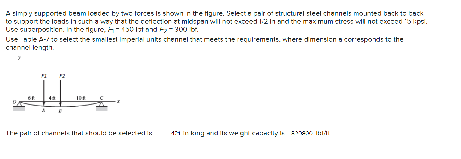 Solved A simply supported beam loaded by two forces is shown | Chegg.com