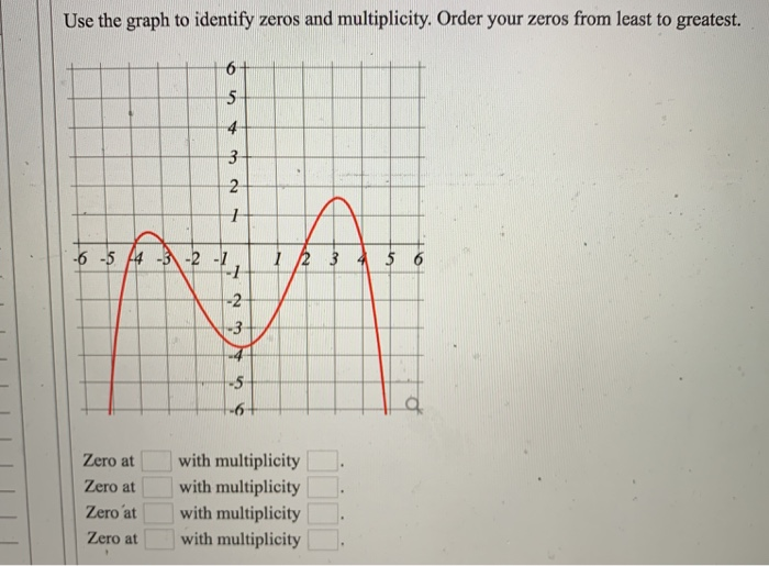 Solved Use the graph to write the formula for a polynomial | Chegg.com